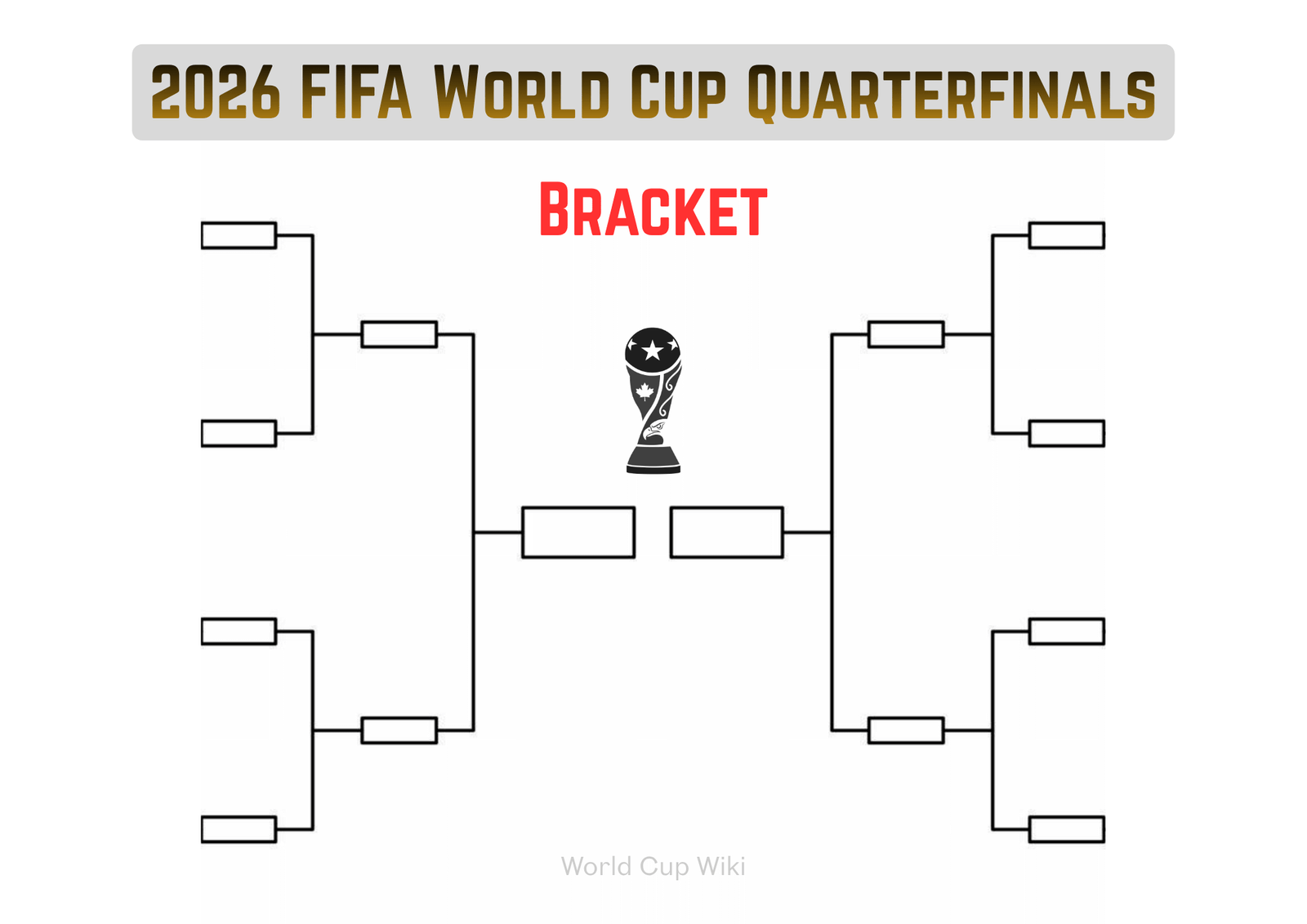 2026 FIFA World Cup Quarterfinals: Teams, Schedule, Bracket & Format