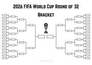 2026 FIFA World Cup Round of 32: Teams, Schedule, Bracket & Format