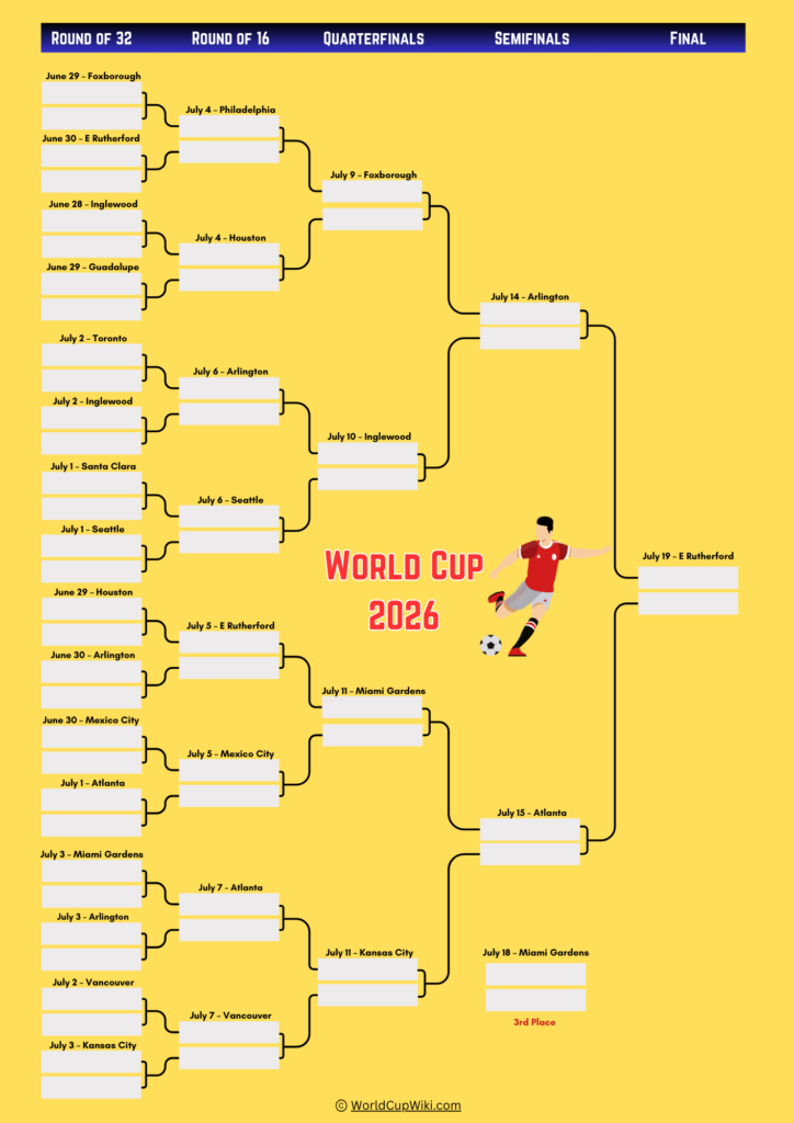2026 FIFA World Cup Bracket - Printable & Fillable PDF