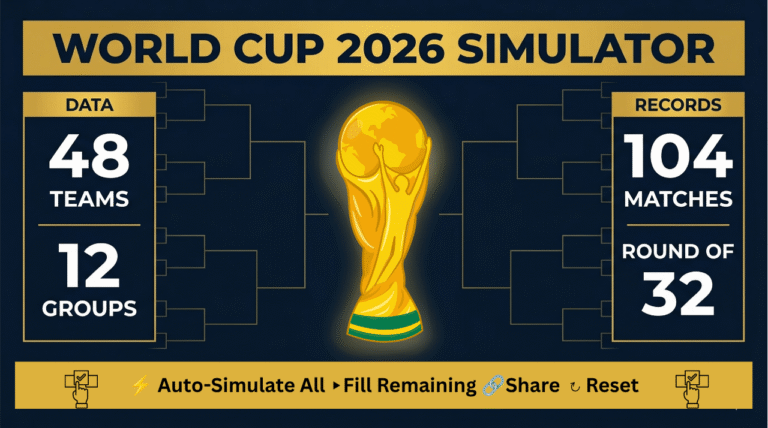 Fifa World Cup 2026 Simulator Predict All 104 Matches