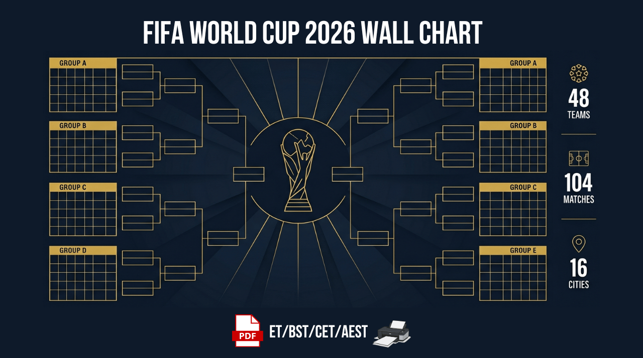 World Cup 2026 Wall Chart: Free Printable PDF Download