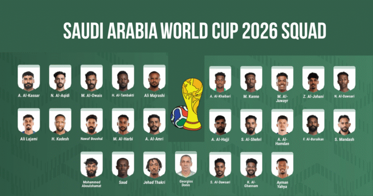 FIFA World Cup 2026 Latest Updates & News | World Cup Wiki